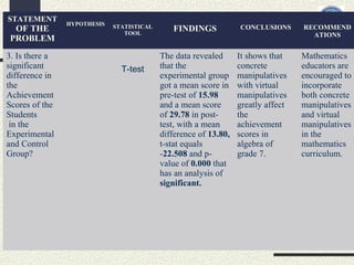 Format for final defense | PPT