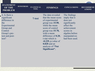 Format for final defense | PPT