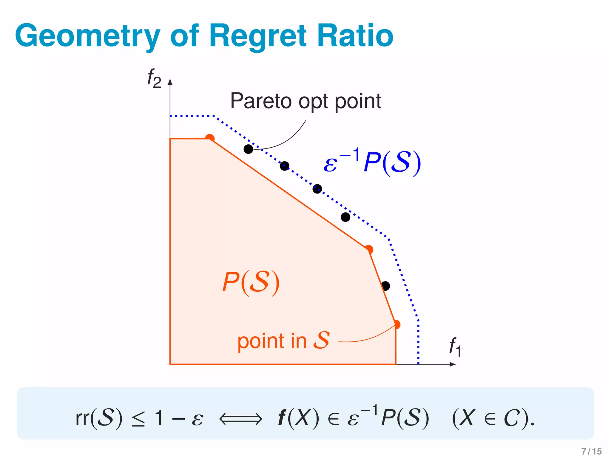 Regret Minimization in Multi-objective Submodular Function Maximization | PPT
