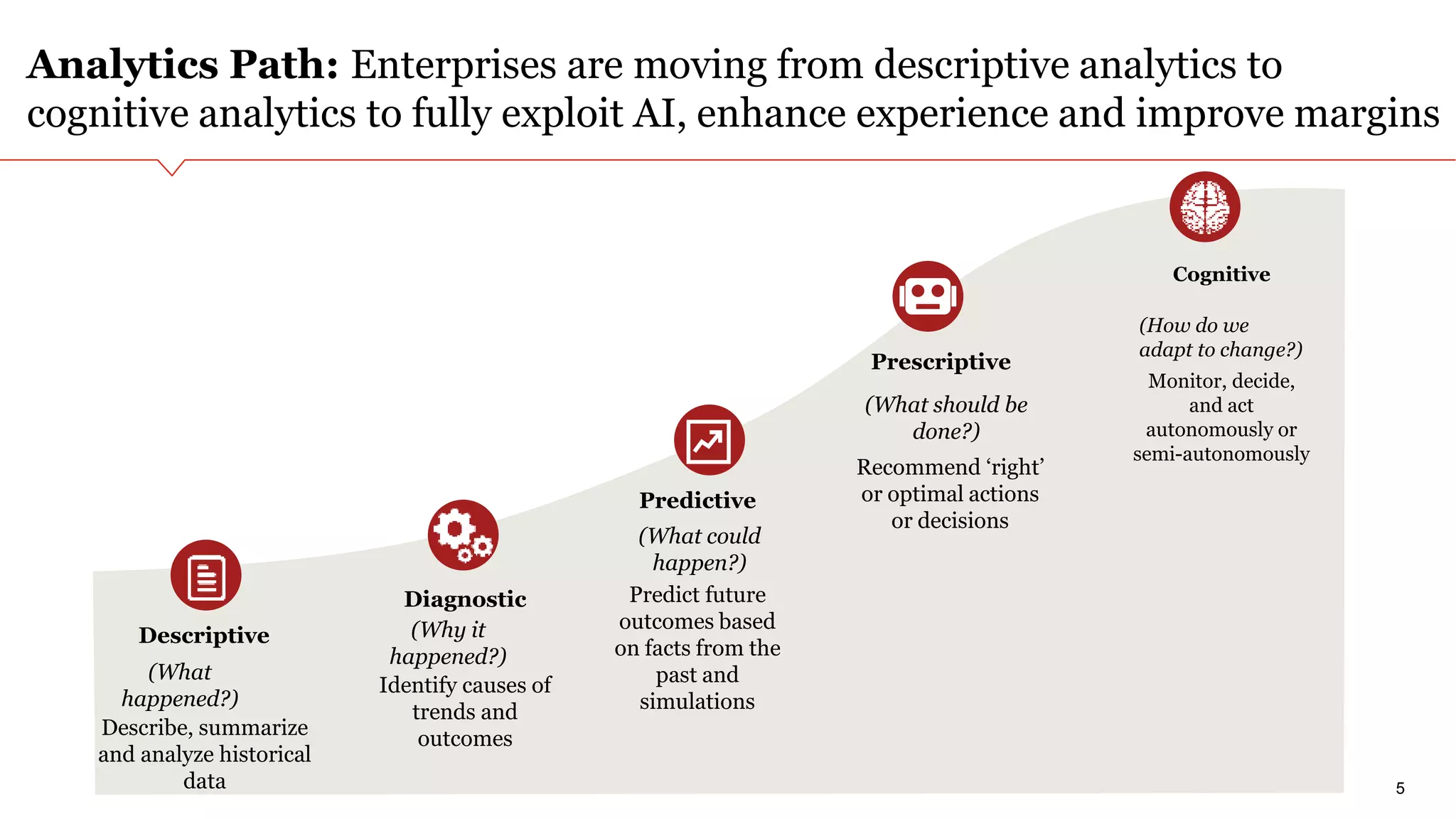 Automation, Analytics, and Artificial Intelligence - Panel | PPTX