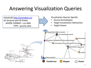 Capturing and Using Knowledge about Visualization Toolkits | PPT