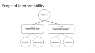 A Categorisation of Post-hoc Explanations for Predictive Models | PPT