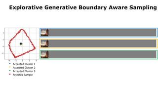 An Efficient Explorative Sampling Considering the Generative Boundaries of Deep Generative ...