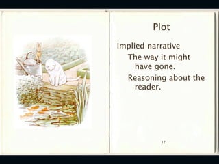 The Tale of Peter Rabbit: A Case Study | ZIP