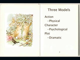 The Tale of Peter Rabbit: A Case Study | ZIP