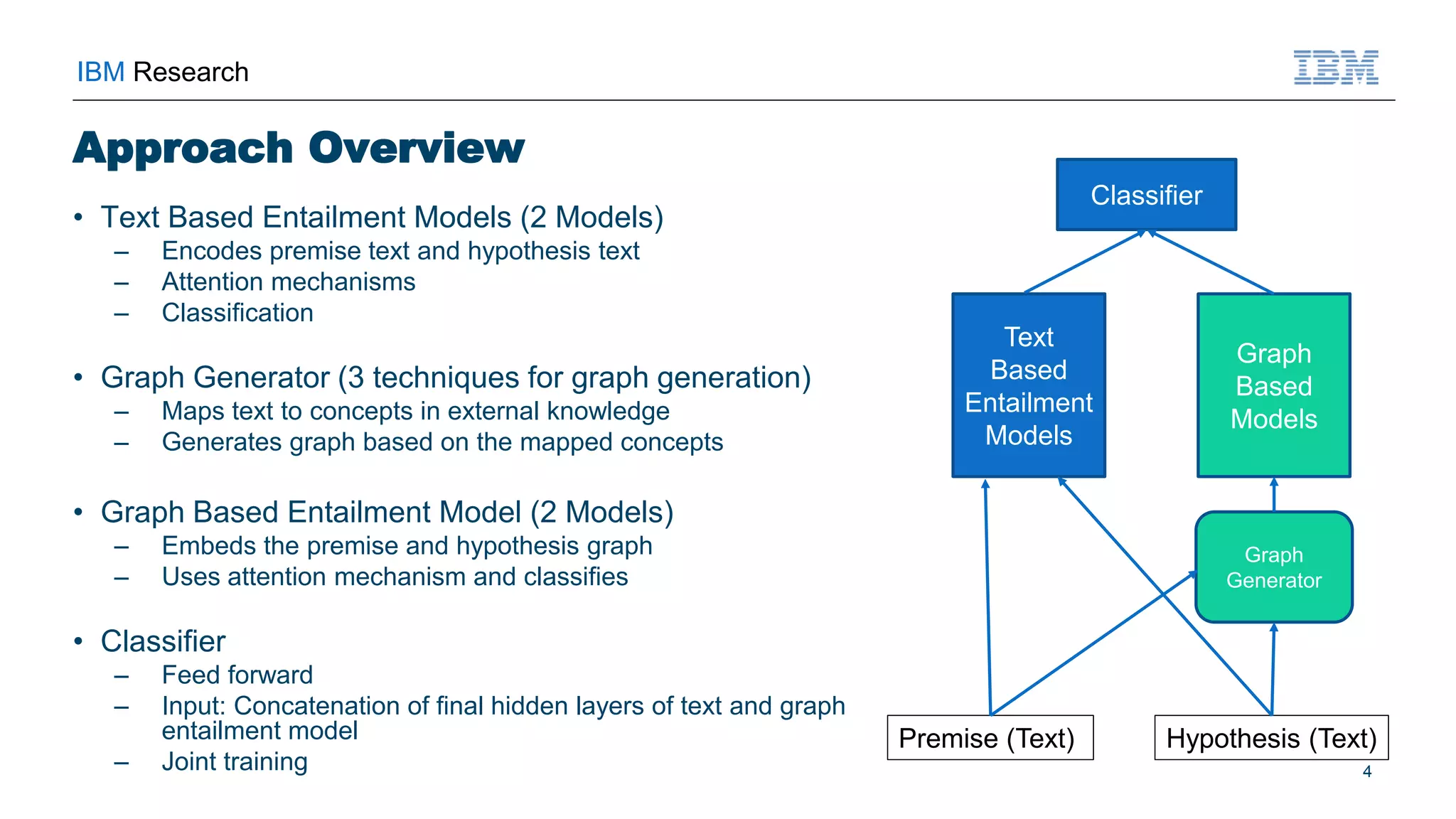 Improving Natural Language Inference Using External Knowledge in the Science Questions Domain | PPT