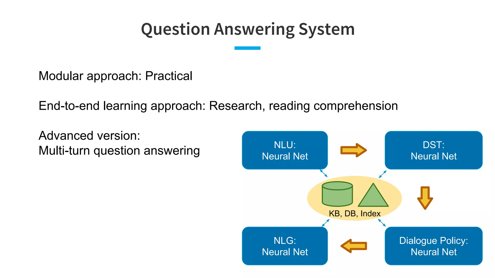[AAAI 2019 tutorial] End-to-end goal-oriented question answering systems | PPT