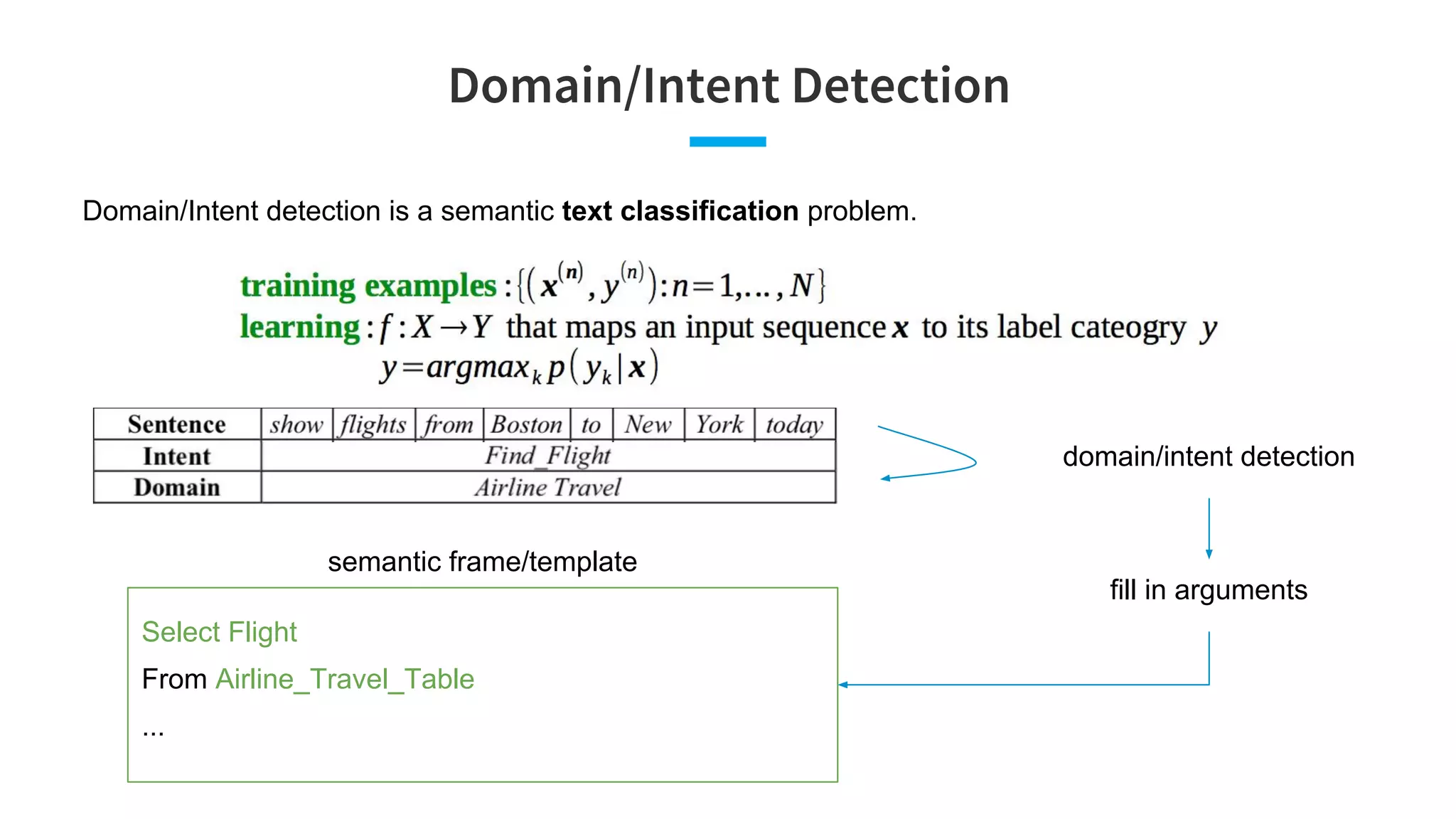 [AAAI 2019 tutorial] End-to-end goal-oriented question answering systems | PPT