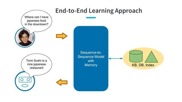 [AAAI 2019 tutorial] End-to-end goal-oriented question answering systems | PPT