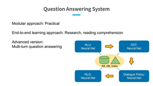 [AAAI 2019 tutorial] End-to-end goal-oriented question answering systems | PPT