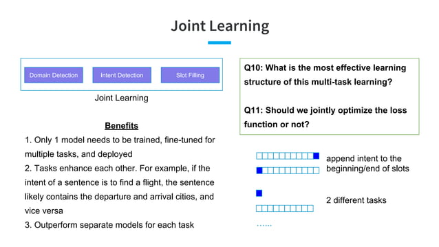 [AAAI 2019 tutorial] End-to-end goal-oriented question answering systems | PPT