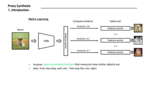 [AAAI2021] Proxy Synthesis: Learning with Synthetic Classes for Deep Metric Learning (PPT) | PPT