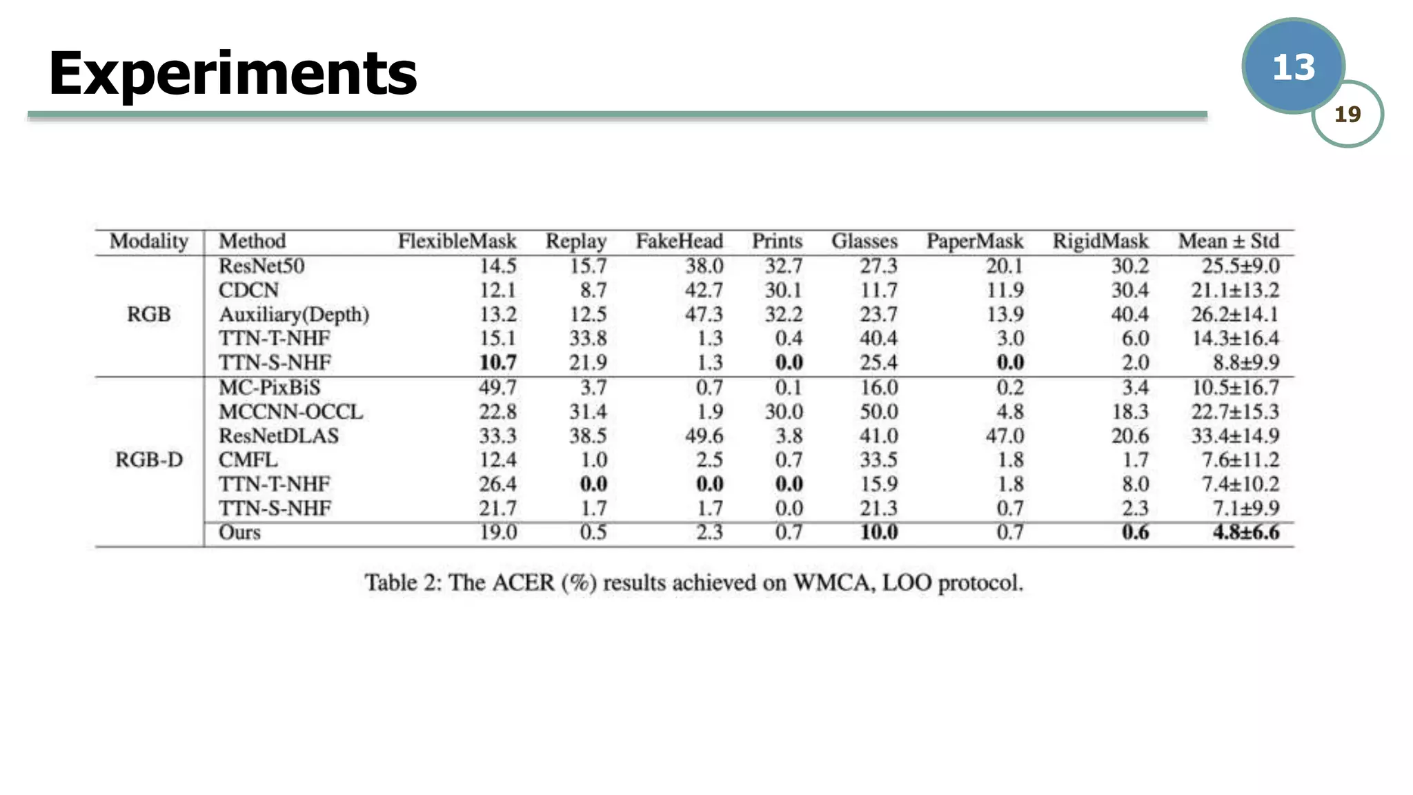 [AAAI'23]Learning Polysemantic Spoof Trace | PPTX