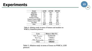 [AAAI'23]Learning Polysemantic Spoof Trace | PPT