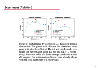 Presentation File of paper "Leveraging Normalization Layer in Adapters With Progressive Learning ...