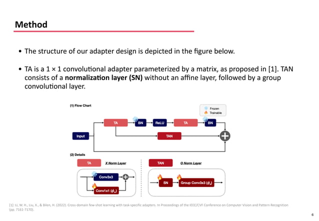 Presentation File of paper "Leveraging Normalization Layer in Adapters With Progressive Learning ...