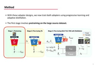 Presentation File of paper "Leveraging Normalization Layer in Adapters With Progressive Learning ...