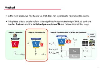 Presentation File of paper "Leveraging Normalization Layer in Adapters ...
