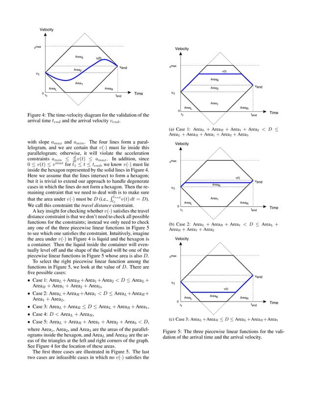 Motion Planning Algorithms For Autonomous Intersection Management Pdf