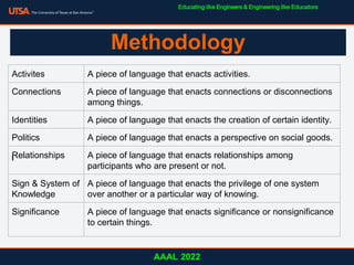 AAAL 2022 Presentation | PPT