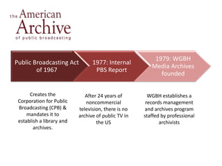 American Archive of Public Broadcasting | PPTX