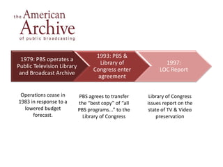 American Archive of Public Broadcasting | PPTX
