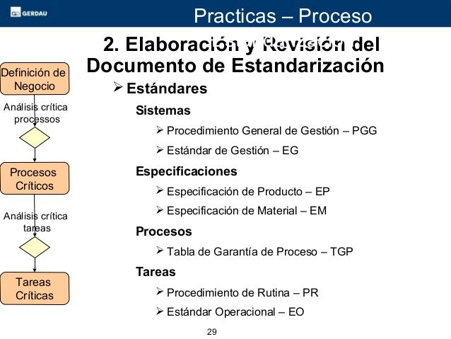 Estandarizacin De Procesos 1