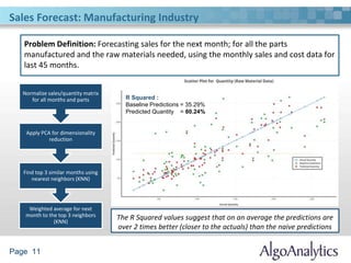 Analytics for offline retail: Using Advanced Machine Learning | PPTX