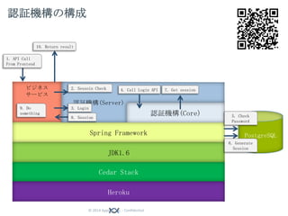 Herokuで動く認証機構の話 | PPT