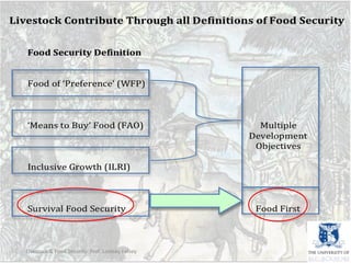 Livestock and Food Security | PPT
