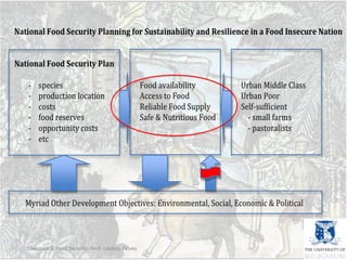 Livestock and Food Security | PPT