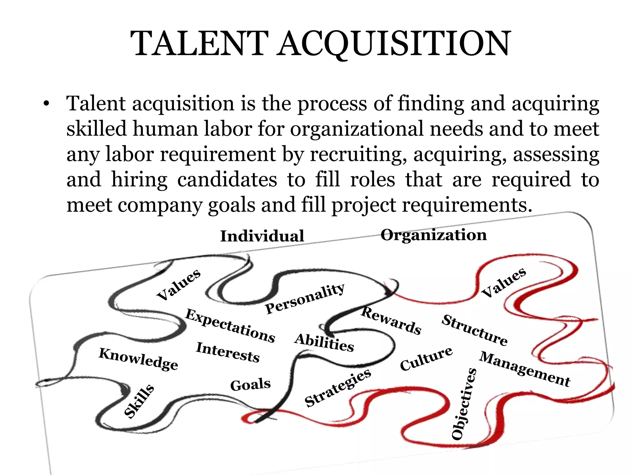 International Talent Acquisition and Retention | PPTX