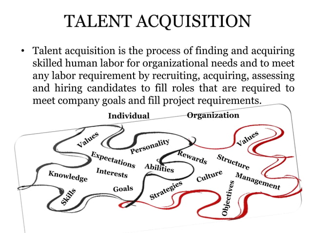 International Talent Acquisition and Retention | PPTX | Human Resources ...