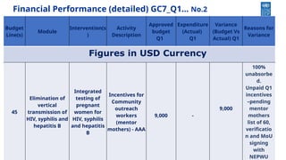 AAA presentation_ Review Meeting -GC7-Q1 2024.pptx