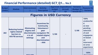 AAA presentation_ Review Meeting -GC7-Q1 2024.pptx