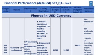 AAA presentation_ Review Meeting -GC7-Q1 2024.pptx