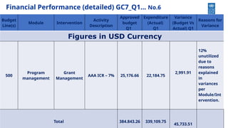 AAA presentation_ Review Meeting -GC7-Q1 2024.pptx