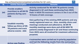 AAA presentation_ Review Meeting -GC7-Q1 2024.pptx
