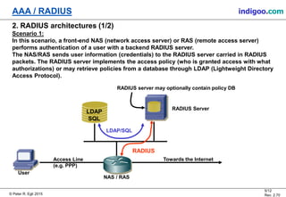AAA & RADIUS Protocols | PDF
