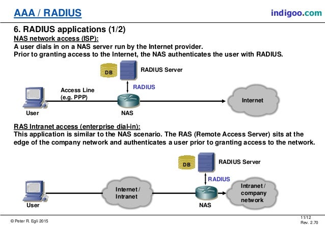 AAA & RADIUS Protocols