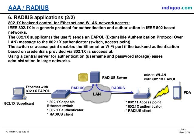 AAA & RADIUS Protocols