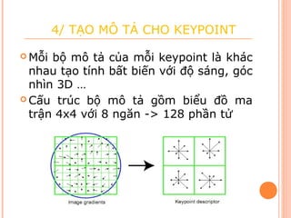 SIFT Algorithm Introduction | PPT