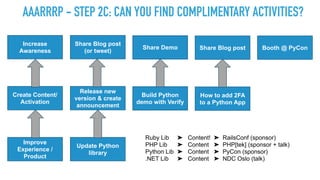 An Introduction to the AAARRRP Developer Relations Strategy Framework ...