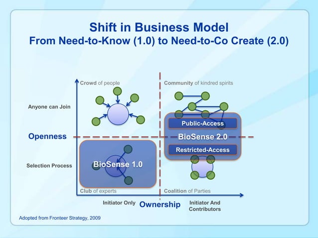 Public Health Surveillance Through Collaboration | PPTX
