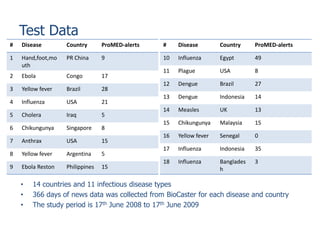 Text mining in action: early detection of disease outbreaks from online ...