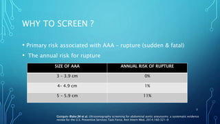 ABDOMINAL AORTA SCREENING | PPTX