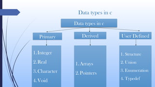 data types in c programming language in detail | PPTX
