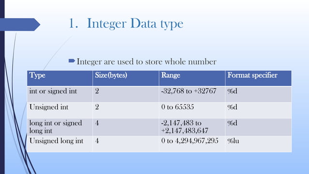 data types in c programming language in detail | PPTX