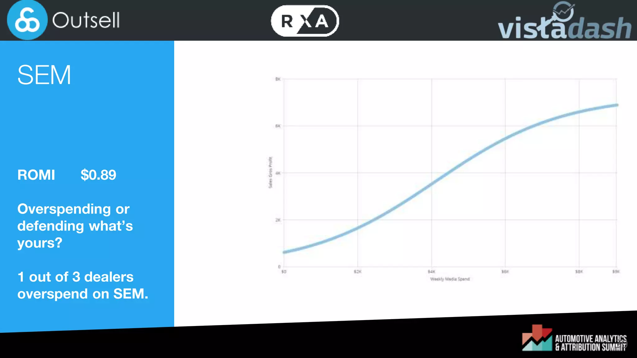 RXA Outsell and Vistadash MTA AAAS Presentation | PPTX