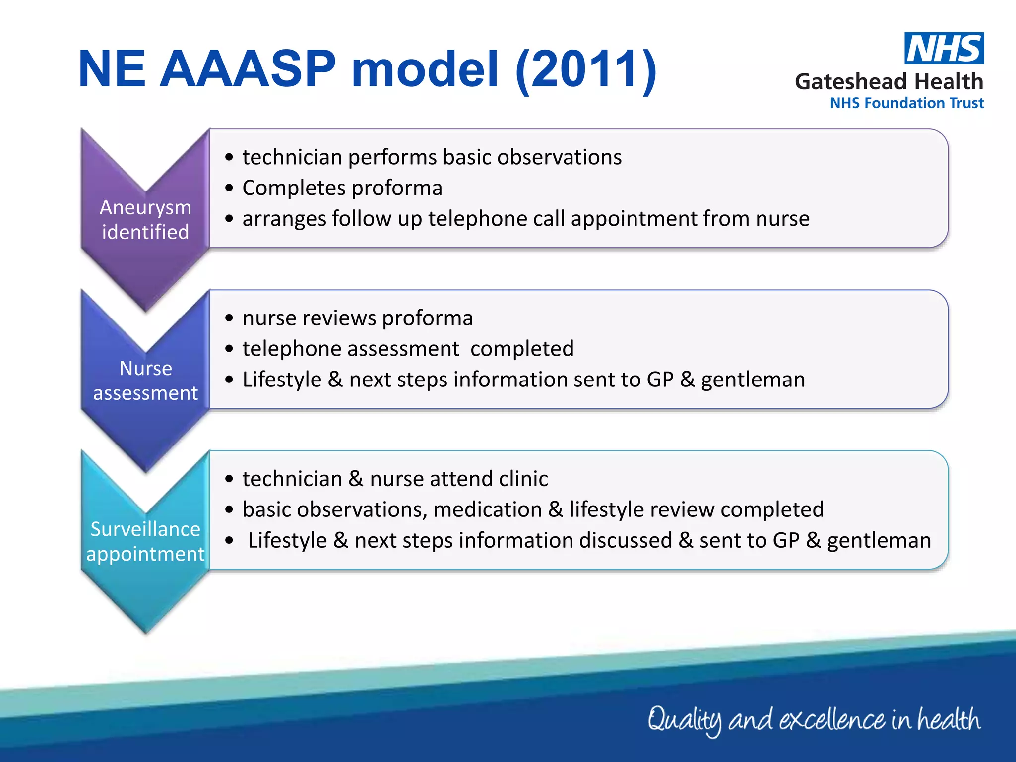 AAA Screening : Extending the screener role | PPTX | Heart and ...
